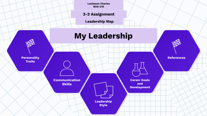 Leadership Map by Leslieann Charles on Prezi