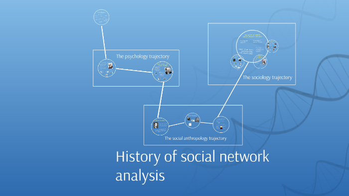 History of social network analysis by Omar Lizardo on Prezi