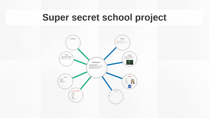 Super secret school project by noah snipes on Prezi