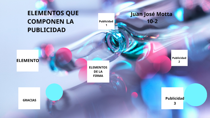 ELEMENTOS QUE COMPONEN LA PUBLICIDAD by karol bonilla on Prezi