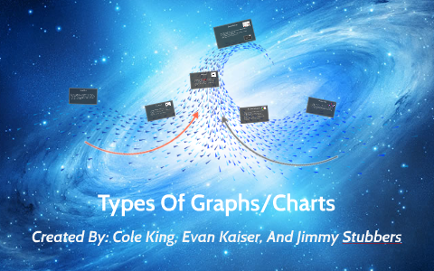 Types of Graphs by Cole King on Prezi