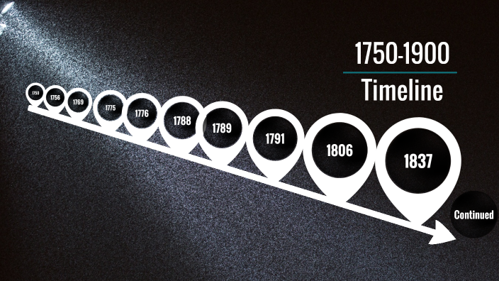 APWH Timeline Project by kaiya arilli on Prezi