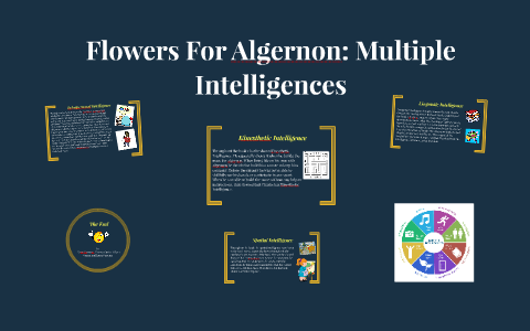 FFA: Multiple Intelligences by Laura Geronimo on Prezi