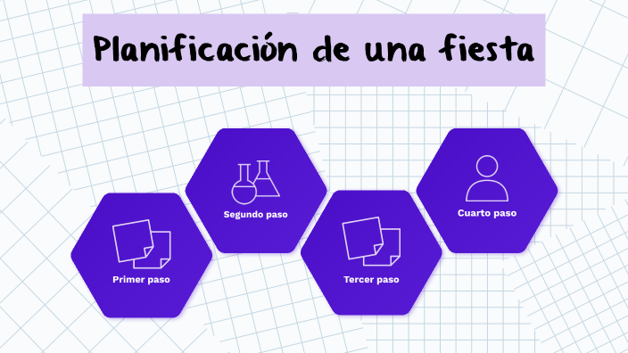 Planificación de una fiesta by RUBEN CAÑADAS RODRÍGUEZ on Prezi