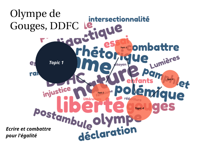 Olympe de gouges cours by Imran Ait Ali on Prezi