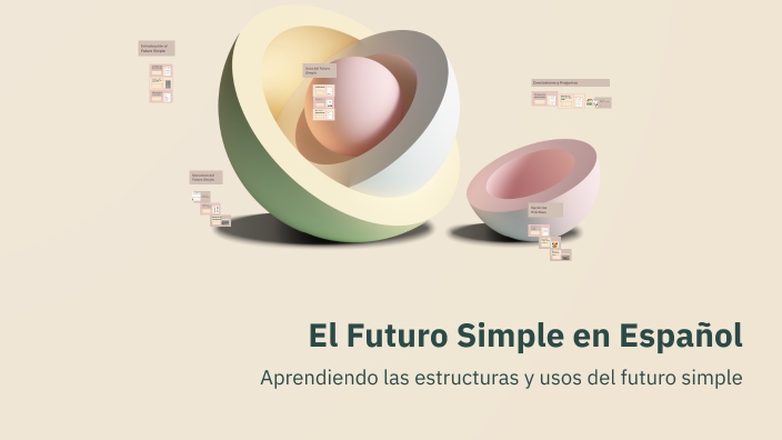 El Futuro Simple en Español by luis santa ana on Prezi