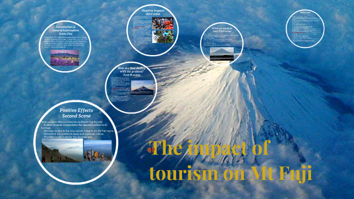 The impact of tourism on Mt Fuji by Erin Rench on Prezi