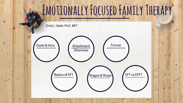 EFFT - v2 by Emily Gable Robinson on Prezi