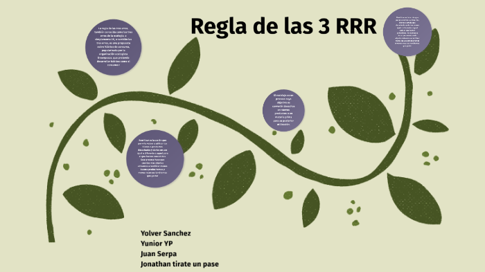 El origen de Las 3 RRR by Yolver Woo on Prezi