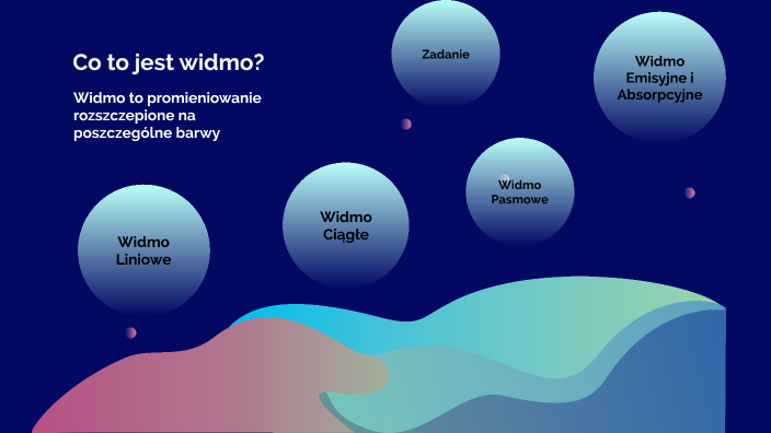 Widmo Liniowe by Marysia Mucha on Prezi