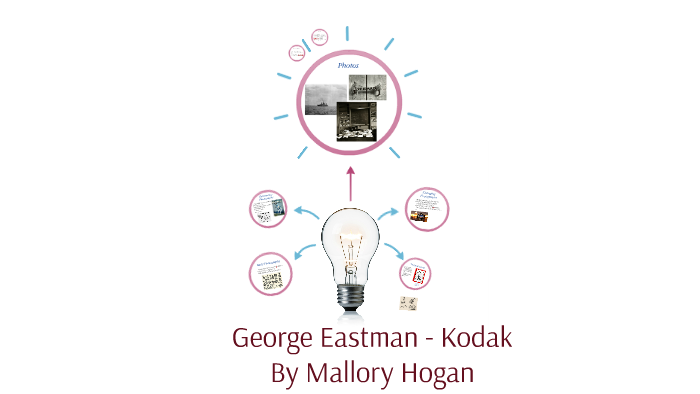 Early Photography by Mallory Hogan on Prezi