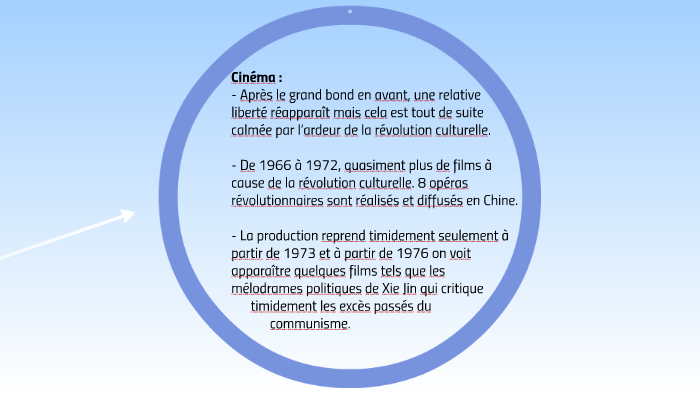 Exposé Chine by Julien Lapre on Prezi