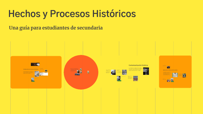 Hechos y Procesos Históricos by Patricia Fraustro Rodriguez on Prezi