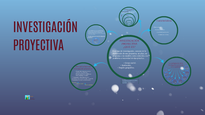 INVESTIGACIÓN PROYECTIVA by Julian Neuto on Prezi