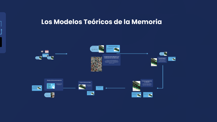 Los Modelos Teóricos de la Memoria by MAYTE ALEJANDRA VERA MOREIRA on Prezi