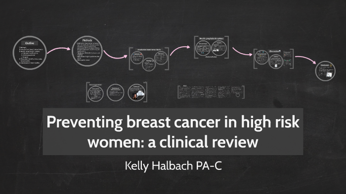 Learning objectives: by Kelly Halbach on Prezi