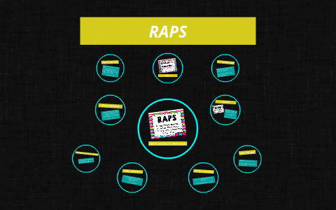 RAPS Lesson Plan by Jordan Allgood on Prezi