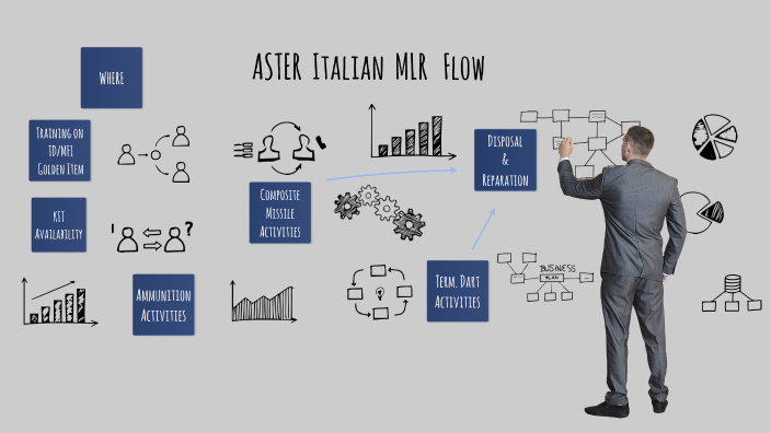 MLR FLOW by Salvatore Celeste on Prezi