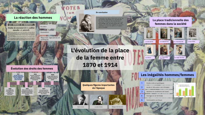 L'évolution de la place de la femme entre 1870 et 1914 by Chloé Eberlé ...