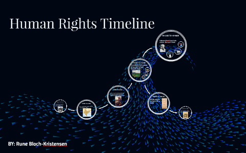 Human Rights Timeline by Rune Bloch-Kristensen on Prezi