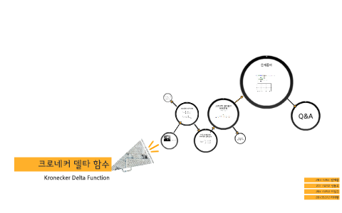 크로네커 델타 함수 Kronecker Delta Function by TaeWoong Jung on Prezi