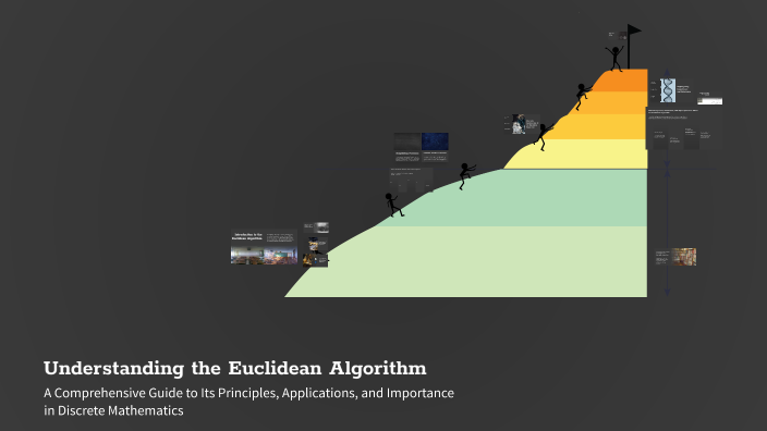 Understanding the Euclidean Algorithm by Mhd Shami on Prezi