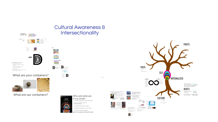 Cultural Awareness & Intersectionality by Amanda Gross on Prezi