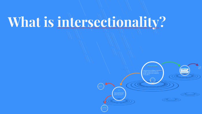 What is intersectionality? by on Prezi