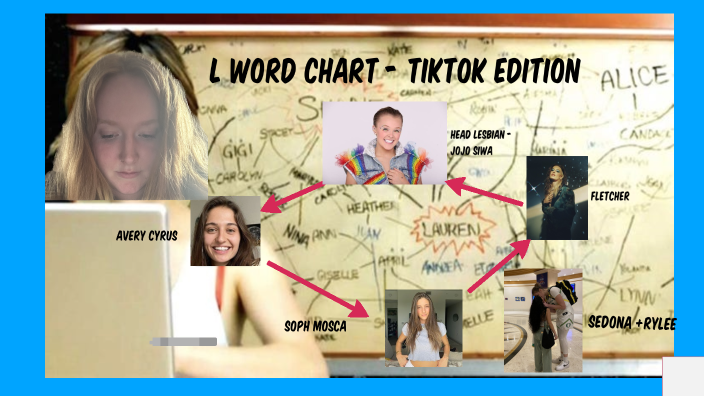 L word chart - Tiktok L edition by Charlotte Pizante on Prezi