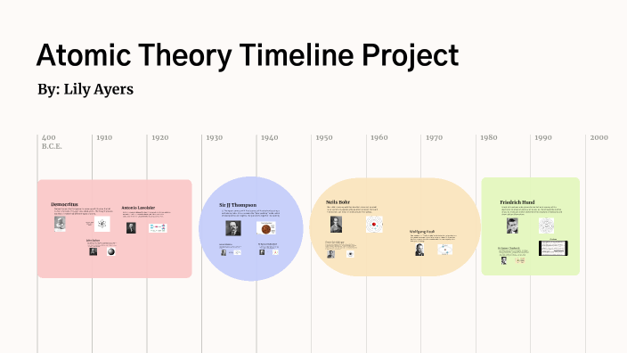 Atomic Theory Timeline Project by Lilyanah Ayers on Prezi