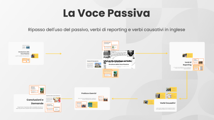 La Voce Passiva in Inglese by Lucia Lessone on Prezi