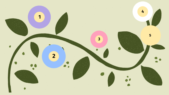 THE GOD STEALER (ELEMENTS OF FICTION- GROUP 1) by Casey Ando on Prezi