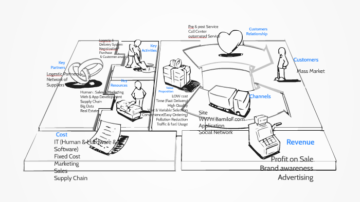 Business Models Canvas on Prezi FREE Prezi Template from www.ziload.com ...
