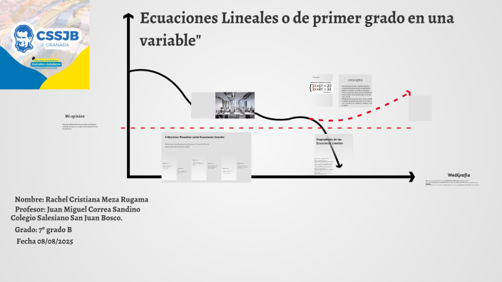 Ecuaciones Lineales en una Variable by Rachel Cristiana Meza Rugama on ...
