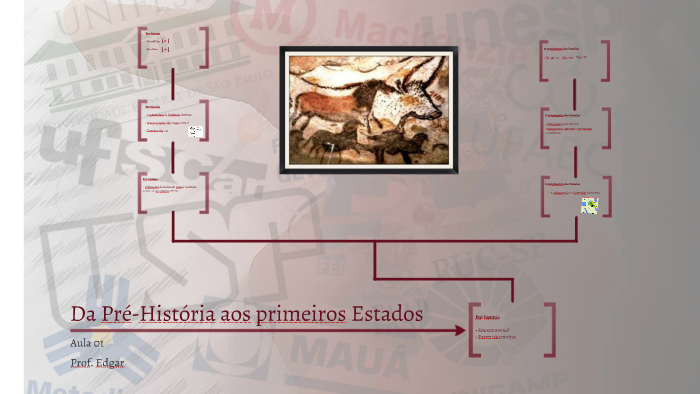 Da Pre-História aos primeiros Estados by Edgar Correia on Prezi