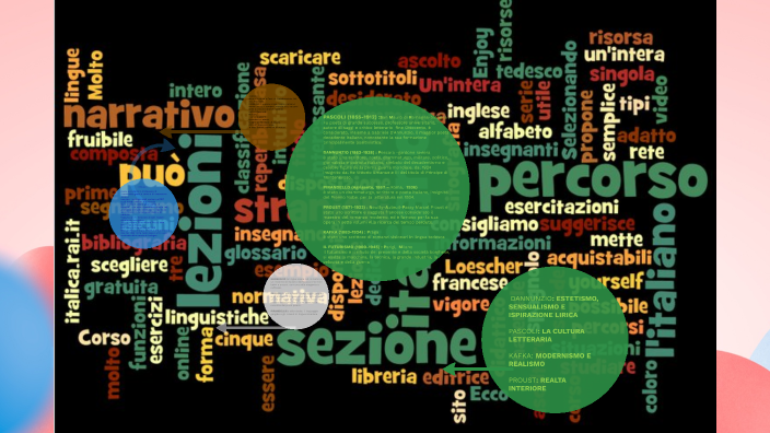 il futurismo by CHIARA BEGHELLI on Prezi