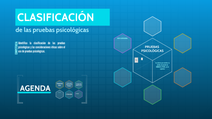 Clasificación de los test by Lic. Juan Reyes on Prezi