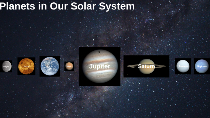 Planets in Our Solar System by Ian Isaac Christopher on Prezi
