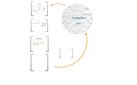 percentage change using multiplier by W M on Prezi