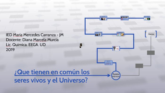¿Que tienen en común los seres vivos con el Universo? by Diana Marcela ...