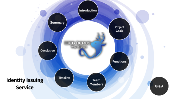 Identity Issuing Service Project Proposal by Dilshan Mindika on Prezi