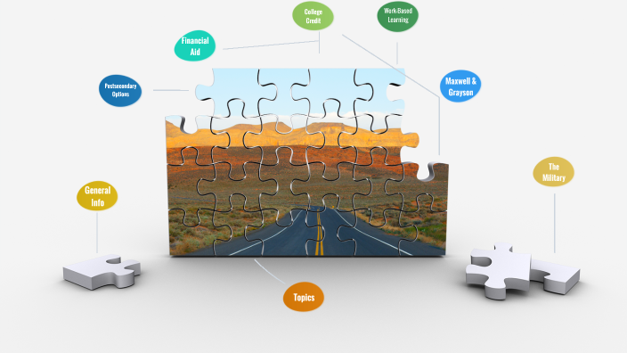 English Setup for Success by Diana Huizar on Prezi