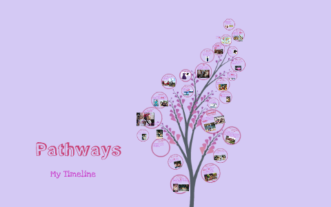 Pathways Timeline by Julia Pearson on Prezi