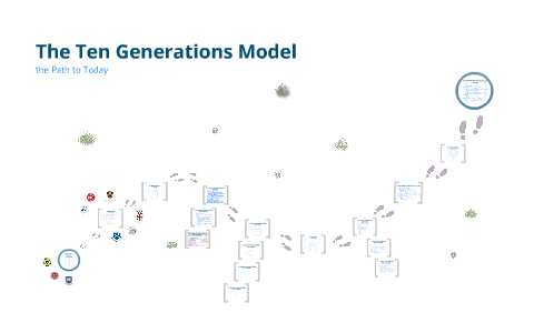the ten Generations of American Higher Education by Sean Doll on Prezi