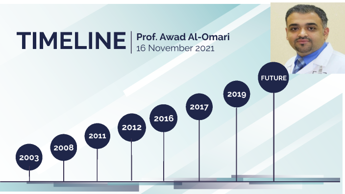 Prof. Awad Al-Omari's Journey by Abdul Rehman Zia Zaidi on Prezi