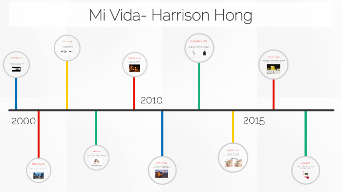 Mi Vida- Harrison Hong by Harrison Hong on Prezi
