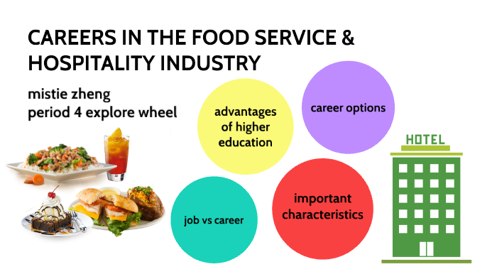 Careers in Food Industry & Hospitality Industry by mistie z on Prezi