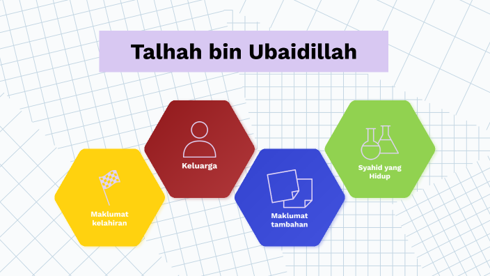 Talhah bin Ubaidillah by syafiah balqis on Prezi