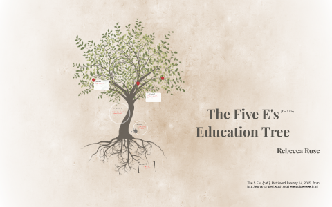 The 5 E's Learning Tree by Becky Kinross Rose on Prezi