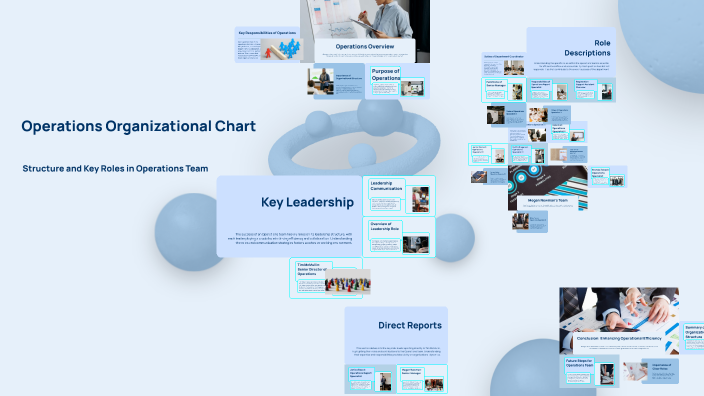Operations Organizational Chart by Paige Marshall on Prezi